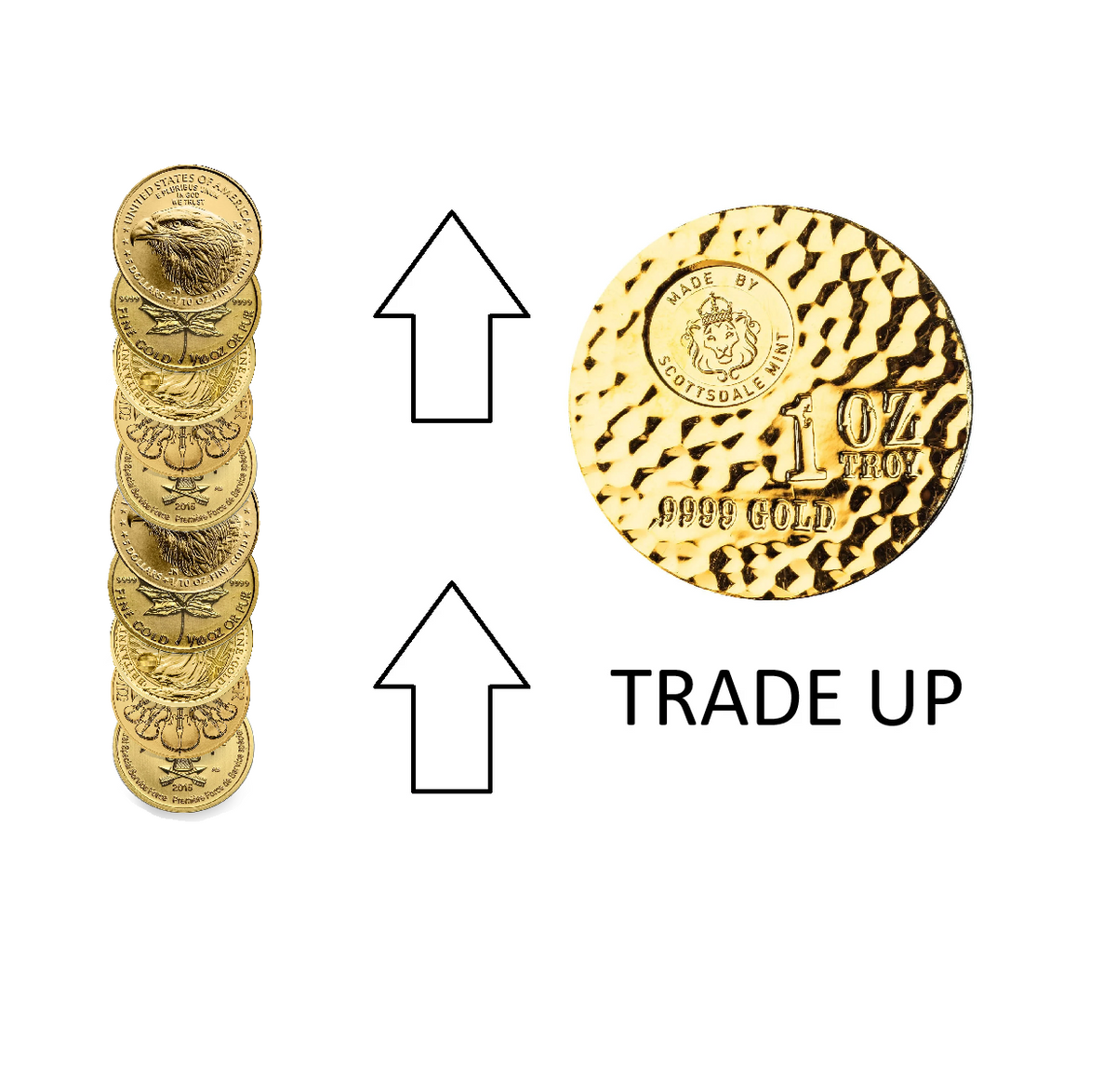 Gold Trade Up – IC INC
